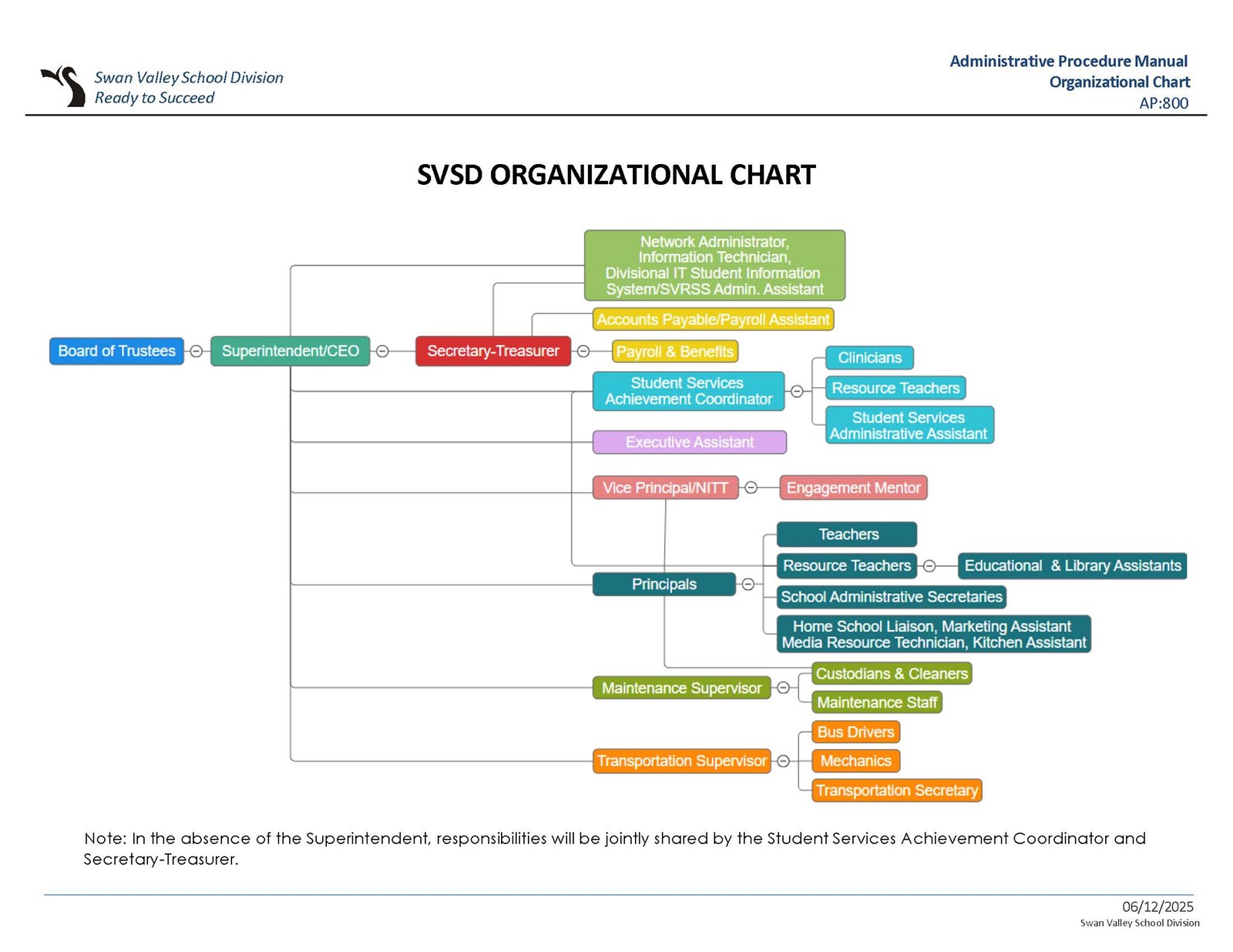 Organizational Chart